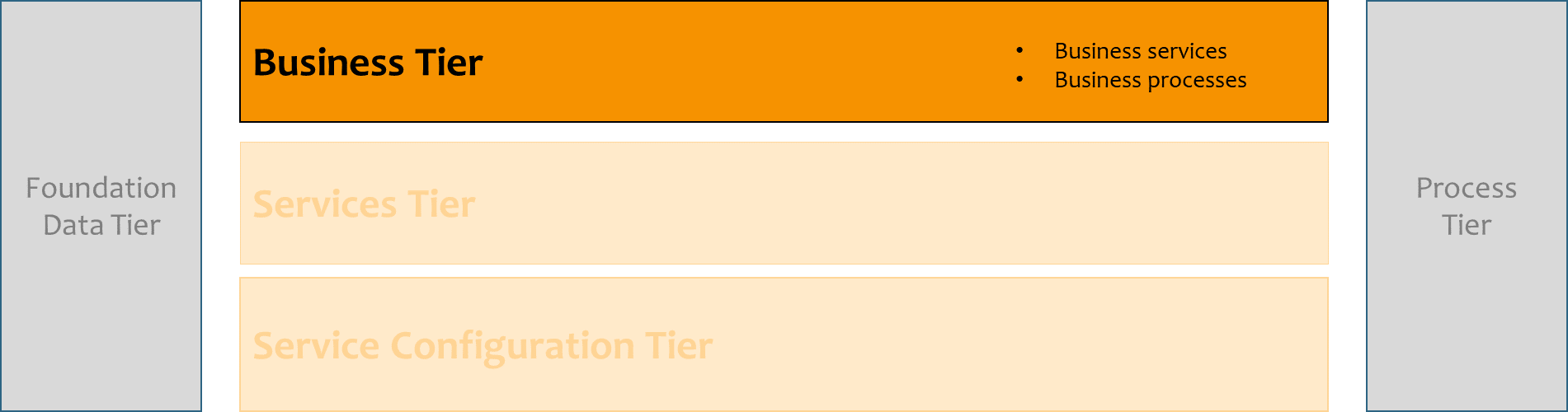 The PDMC - Business Tier – Justin