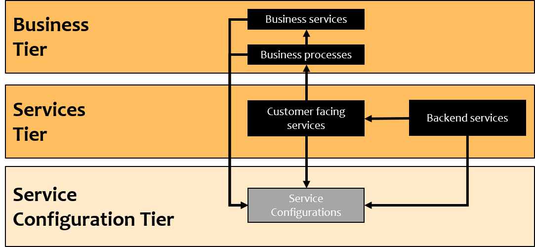 The PDMC - Services Tier – Justin