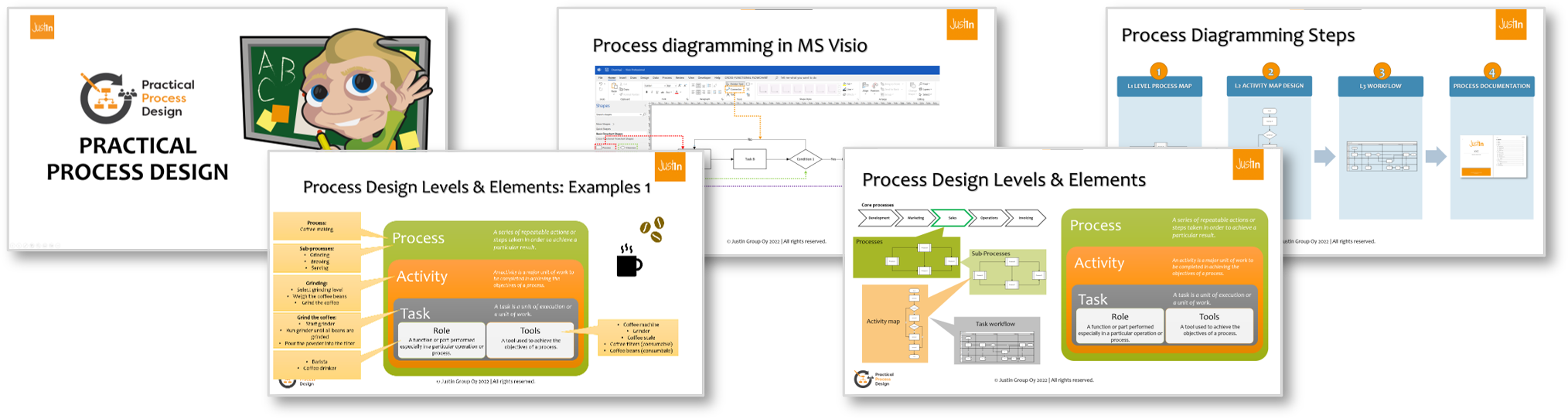 Practical Process Design – Justin